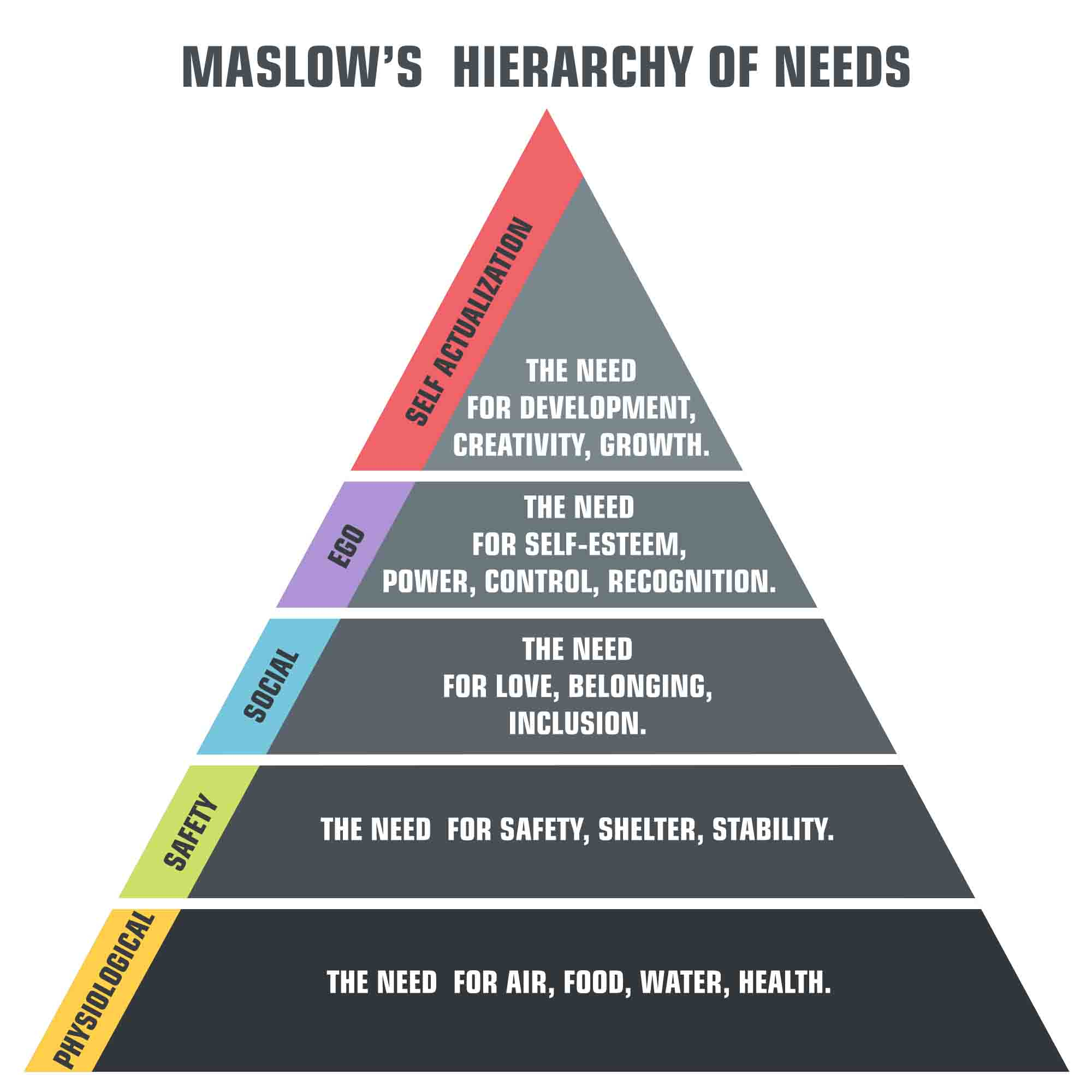 Basic Needs Emotionally Healthy Schools